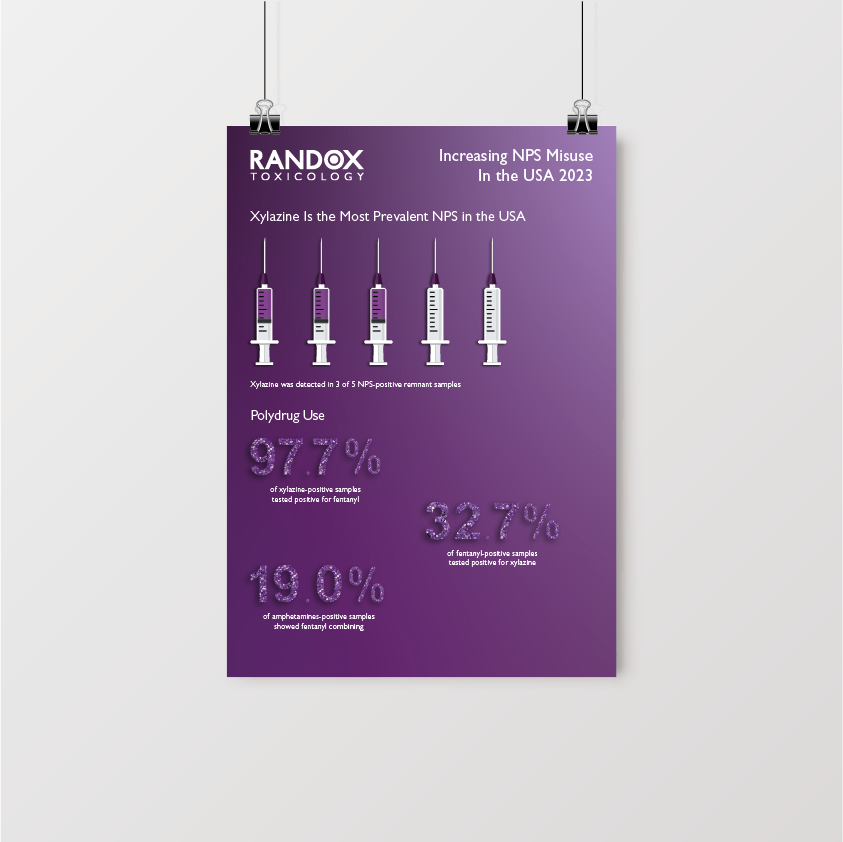 Downloads - Randox Toxicology